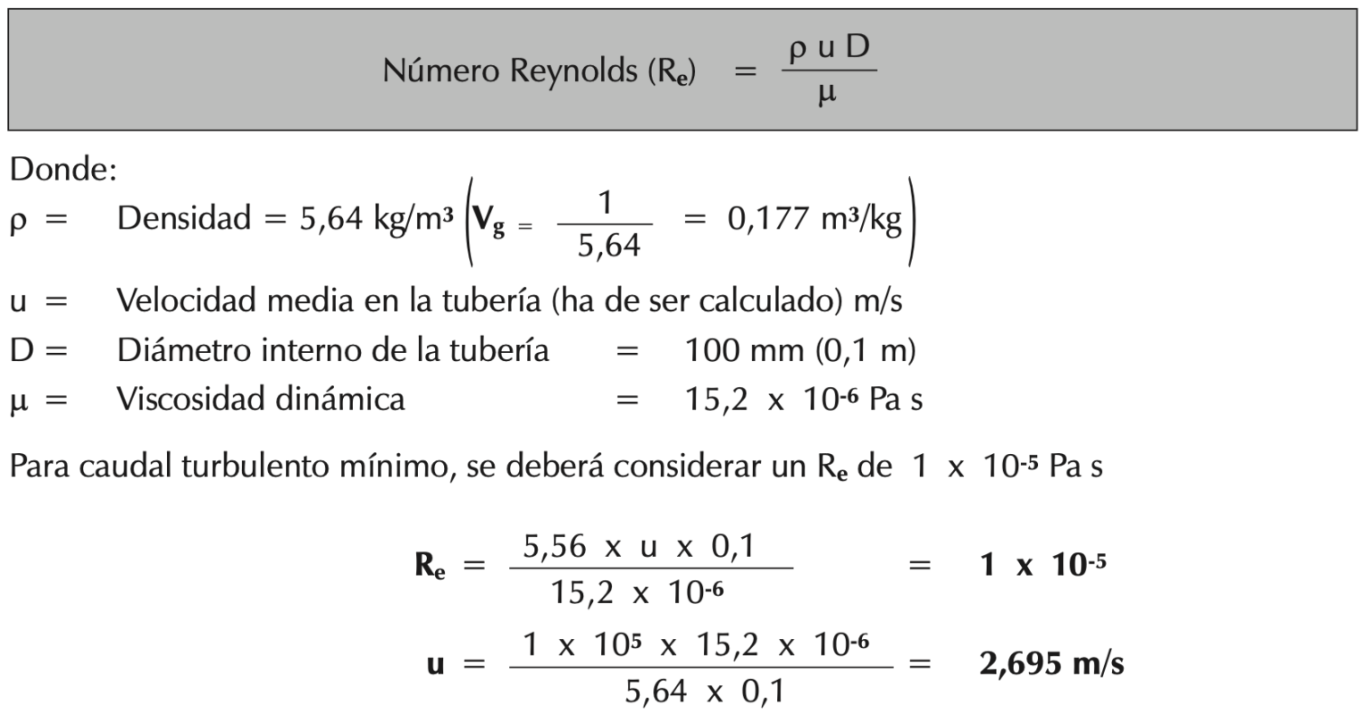 Regímenes de flujo en mediciones de caudal de vapor
