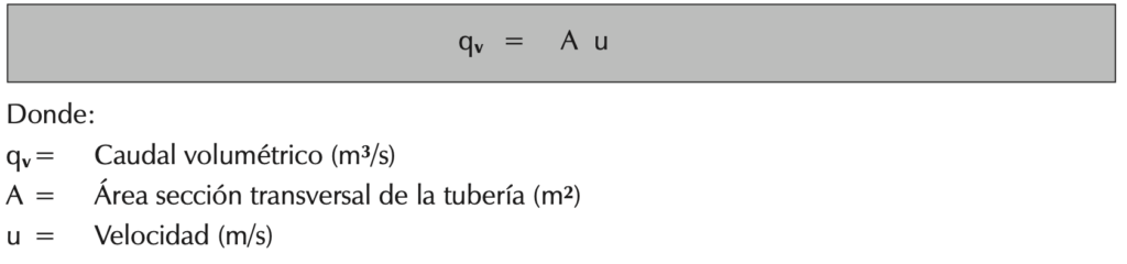 Regímenes de flujo en mediciones de caudal de vapor