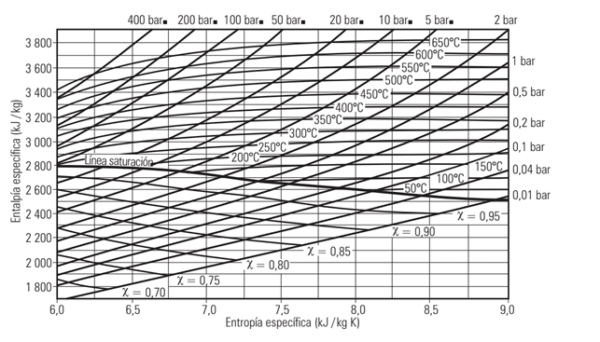 ¿Qué es el vapor sobrecalentado y cuáles son sus usos en la industria? - Vapor para la Industria