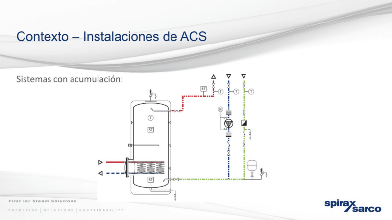 Legionella en sistemas de ACS: actualización RD 487/2022